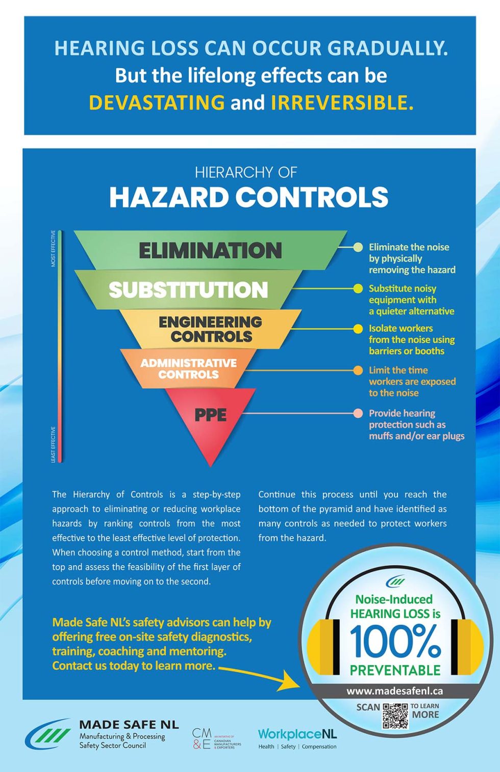 Hearing Conservation - Made Safe NL